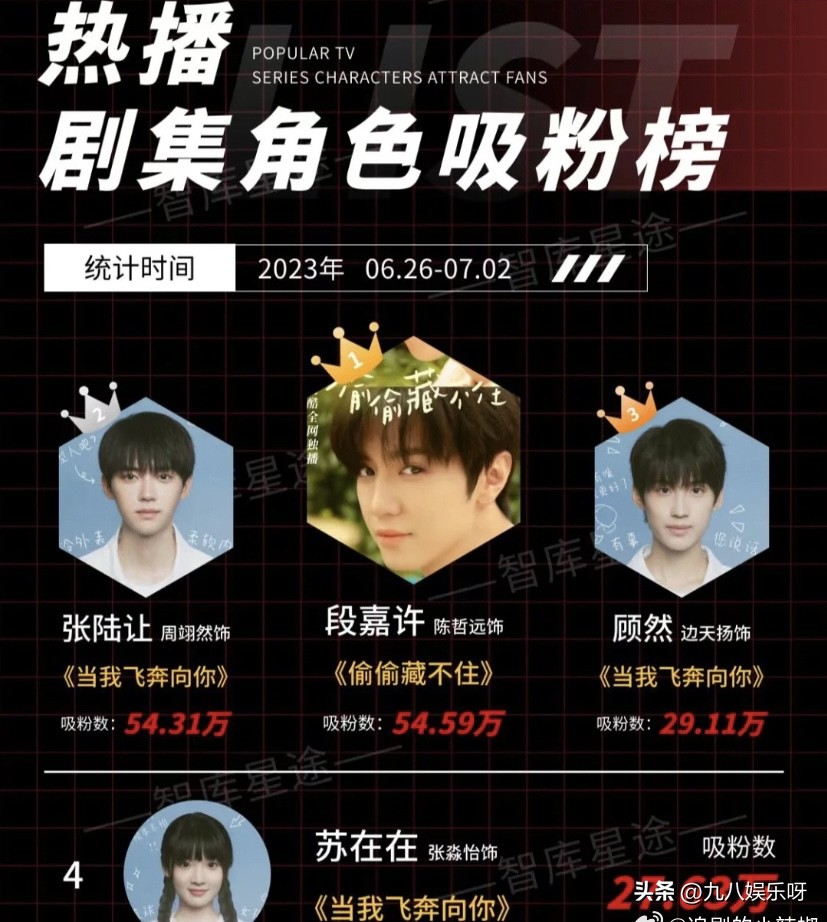 Desperate to be red! Chen Zheyuan used to sweep the building without ...