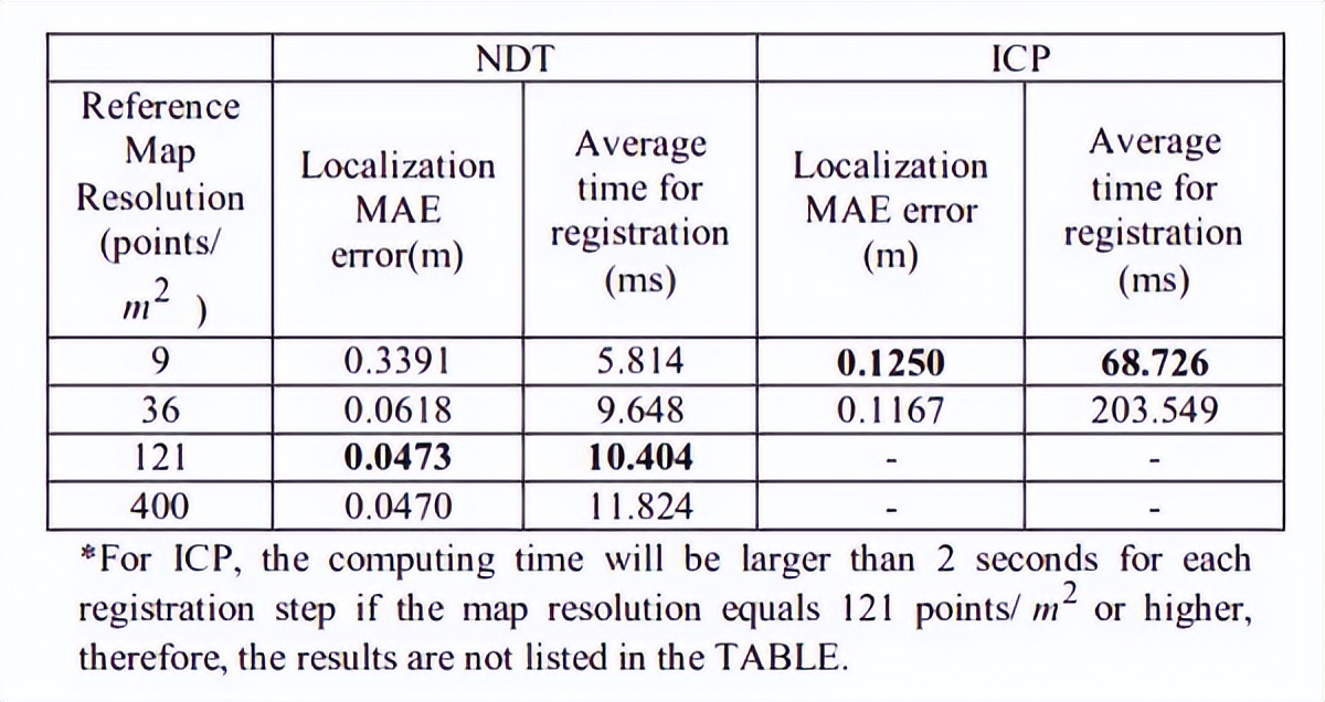 The key to localization technology: map matching based on environmental features - iNEWS