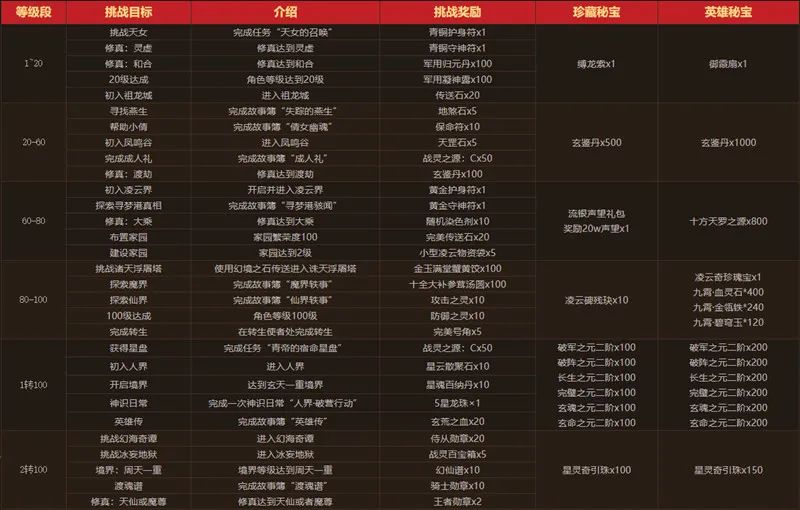 "Perfect International 2" new server [Feiheng] is waiting for you to ...