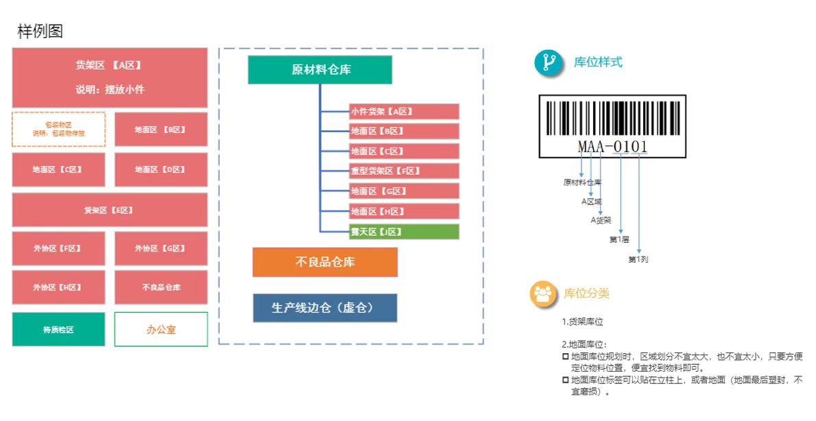 WMS Intelligent Warehousing System 4.0 - iNEWS