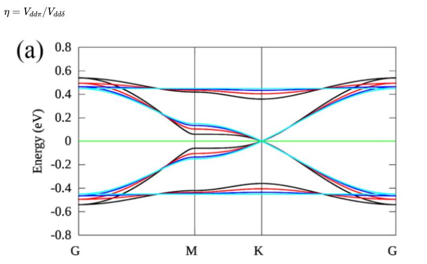 Quantum anomalous Hall effect in M2X3 type two-dimensional materials - iNEWS