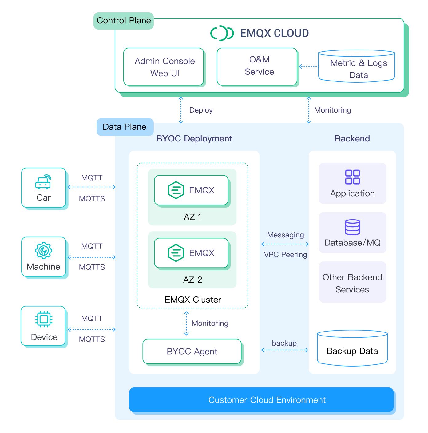 Boost Your MQTT Cloud Services: A Deep Dive into BYOC - iNEWS