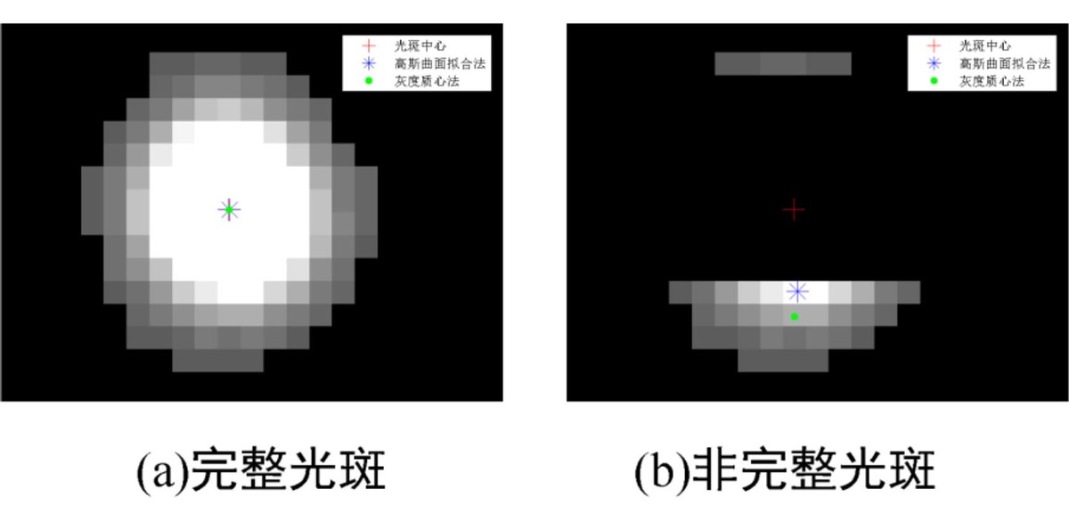 What can we learn from the non-intact spot guide star positioning ...