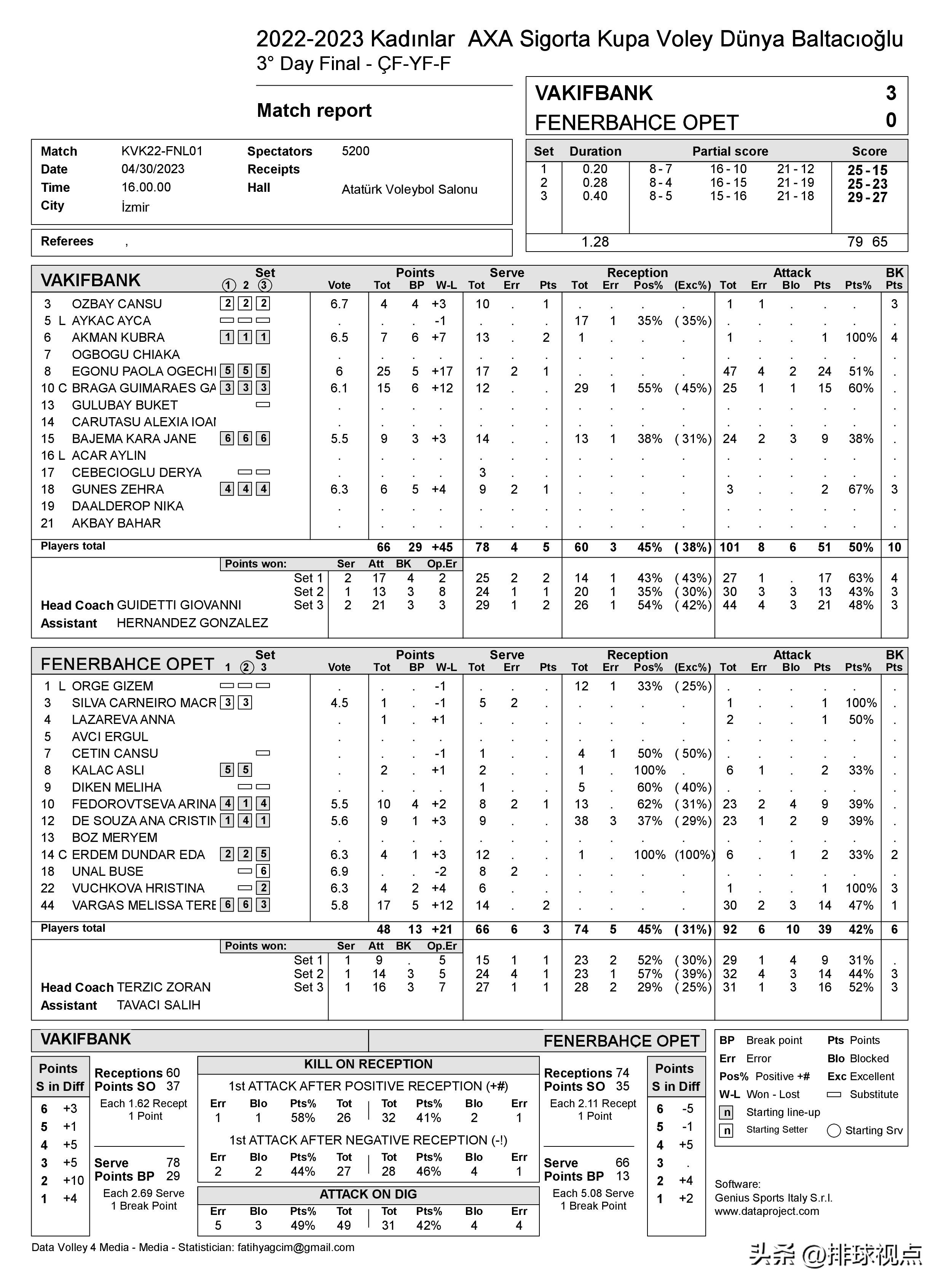 MVP Egnu! Turkish Cup Vakifbank 3:0 Fenerbahce won the first ...
