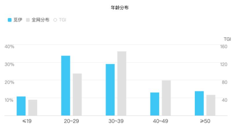 Where is the social road of Generation Z? MIYI redefines video dating ...