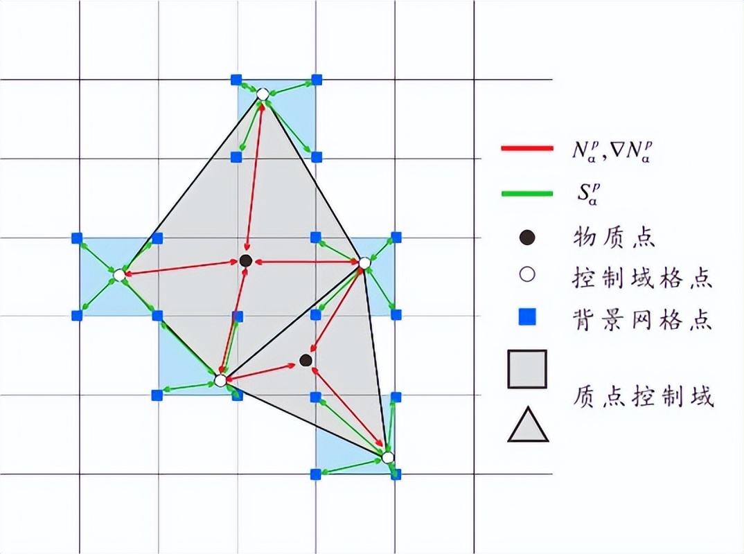 Explicit material point method calculation capability for shock dynamics problems - iMedia