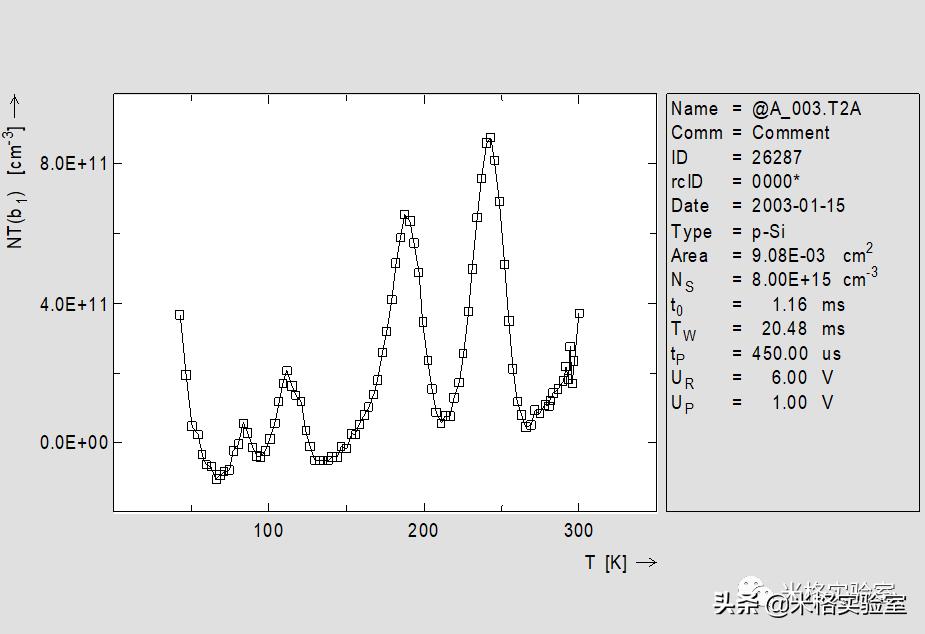 Deep level transient spectroscopy (DLTS) testing technology - iNEWS