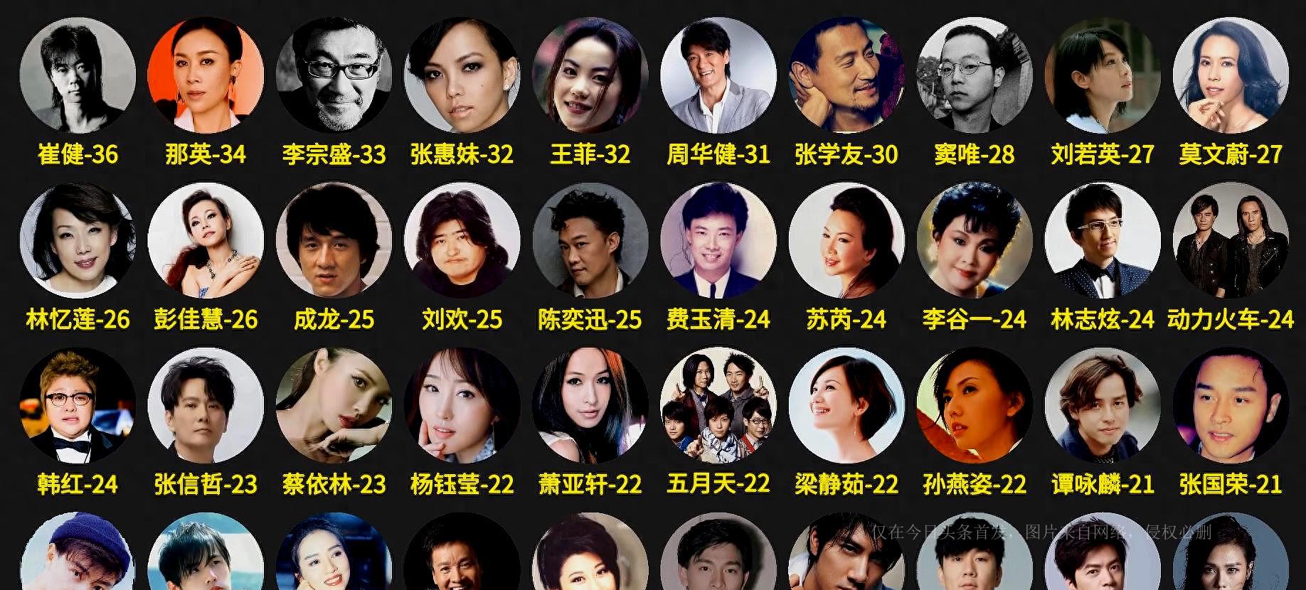 Never Retire: Which singer has the strongest long-term vitality? - iMedia