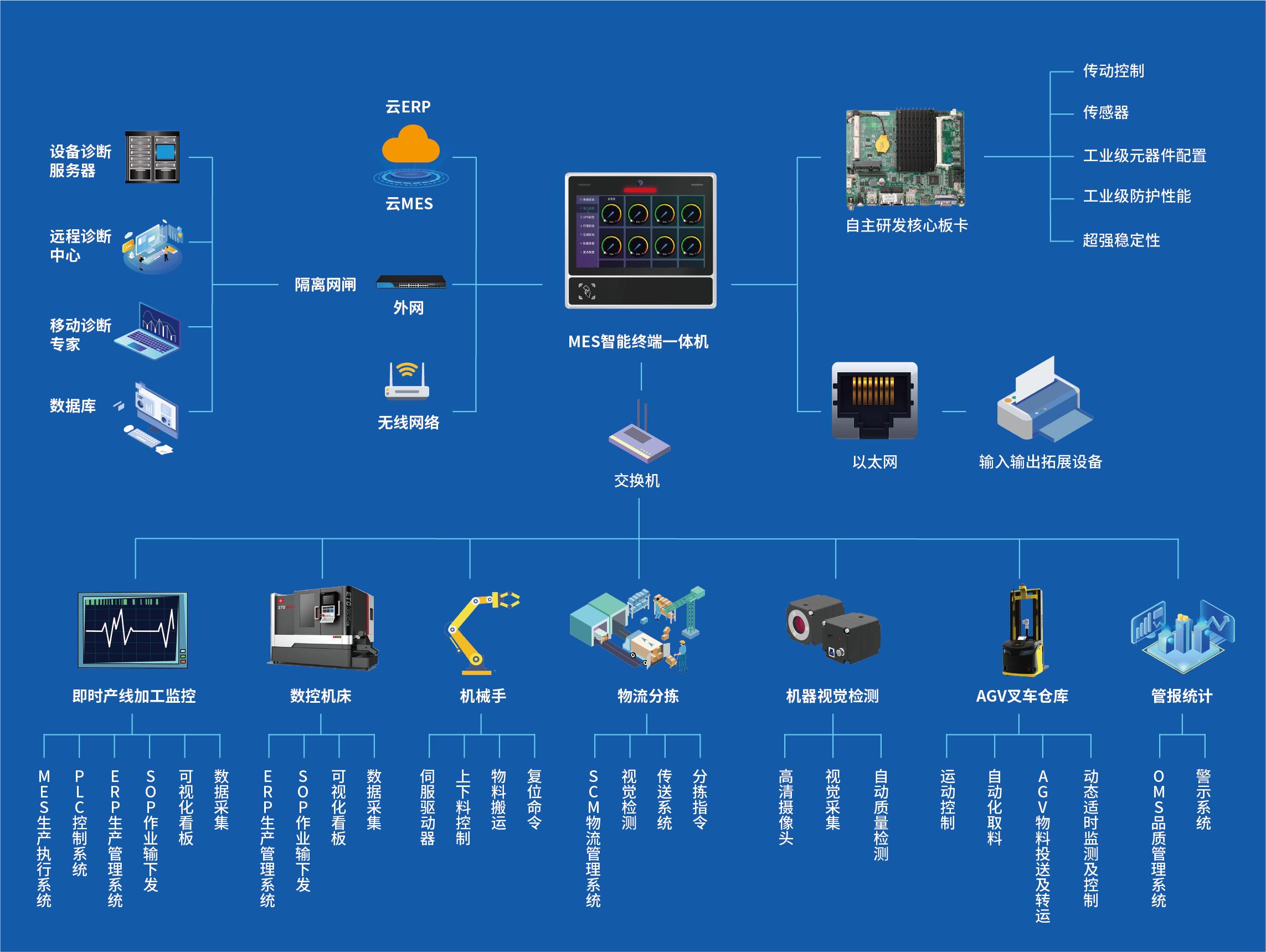 Application of Jiaweishi MES intelligent terminal all-in-one machine in ...