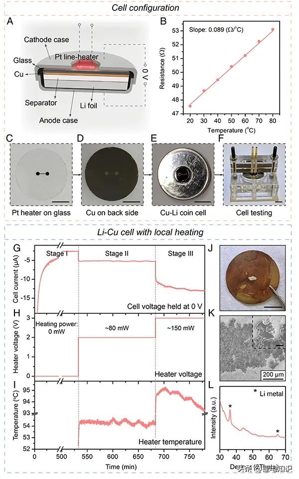 Thermodynamics to explain lithium evolution in graphite anode - iNEWS