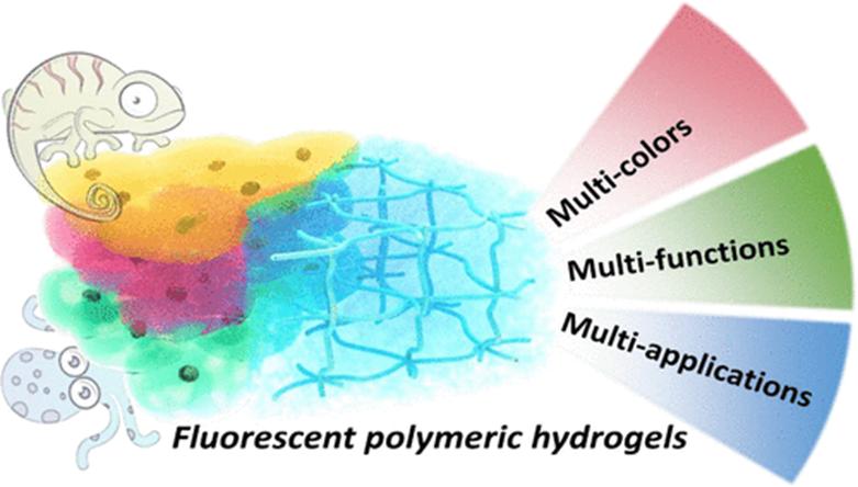 Mimicking color-changing organisms for multicolor and ...
