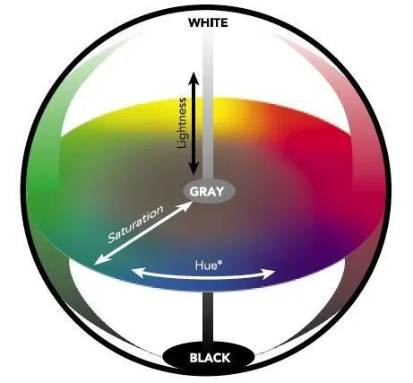 I have a professional background and have been in the design industry ...