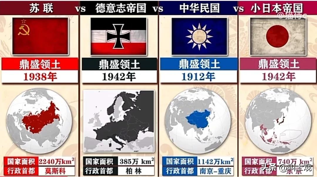 Comparison of National Power in World War II: Soviet Union & Republic ...