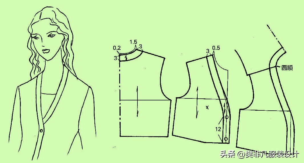 "Necklines of Clothing Practical Cutting Series" V-neckline and its ...