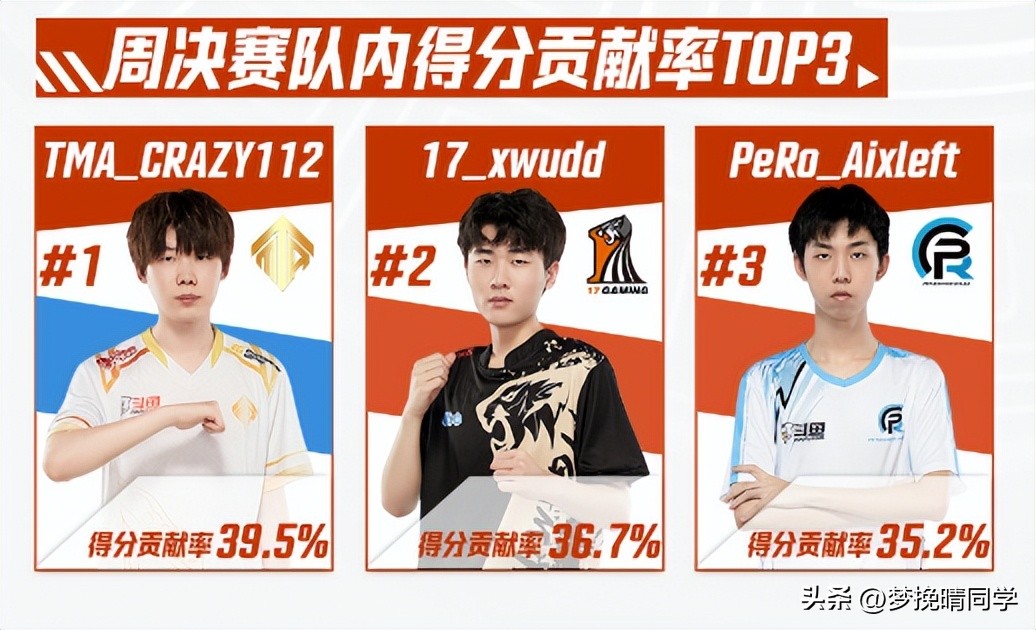 PCL data released in the second week, 4AM desert emperor returns, Xiaolu was selected into the ...