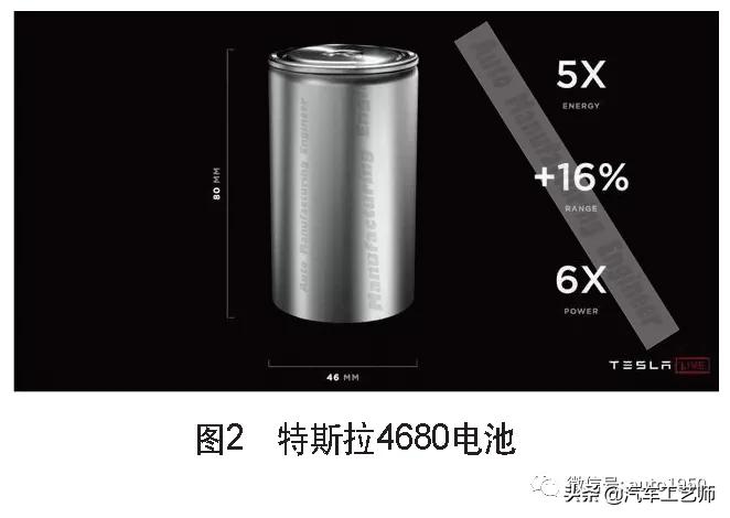 What is the "4680" "full tab" battery?At this stage, no company dares ...