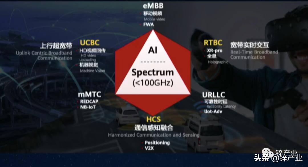 5G technology evolution: from triangle to hexagon - iNEWS