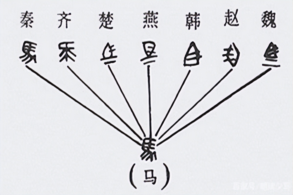 Why did Qin Shi Huang unify written currency and weights and measures ...