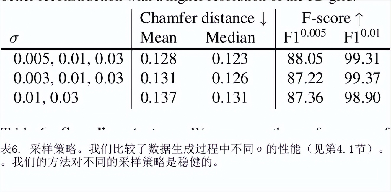 GIFS: Neural Implicit Functions for General Shape Representations - iNEWS