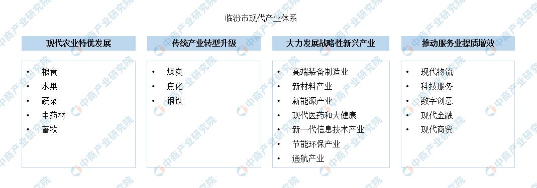 "Industry Map" Analysis of Linfen City's Industrial Layout and ...