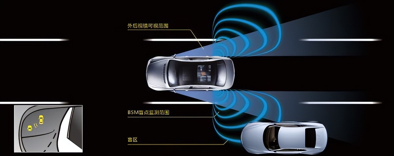 Blind-spot monitoring systems are important for car safety - iNEWS