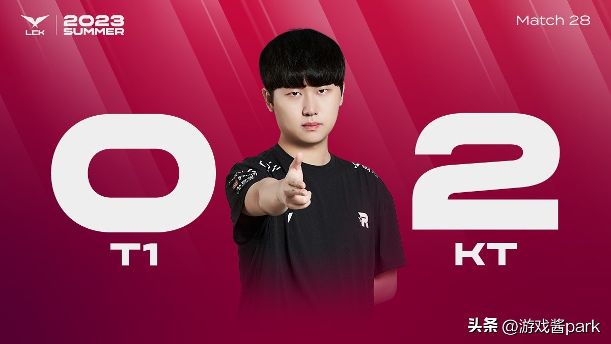 LCK Summer Split: GEN captures DK nine times, undefeated in Summer Split; KT ends ten-game ...