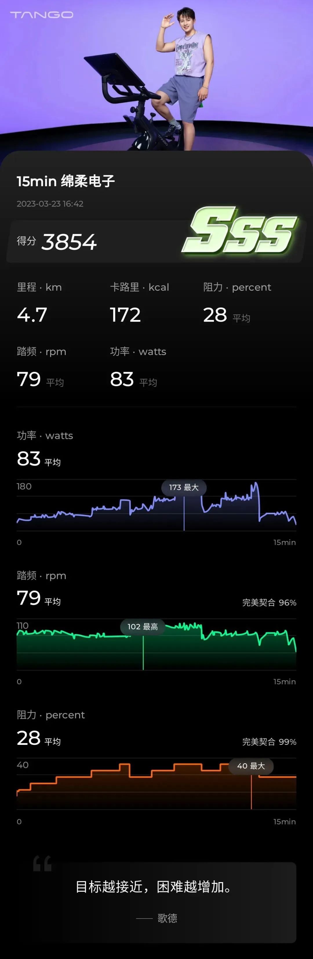 How hardcore is TANGO's AI intelligent personalized sports guidance ...