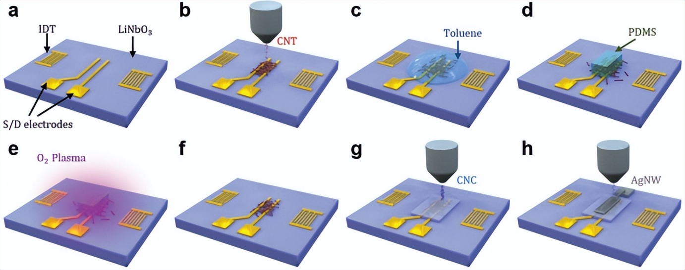 "Adv. Funct. Mater": Aerosol Jet 3D Printing Electrically Tuned Surface ...