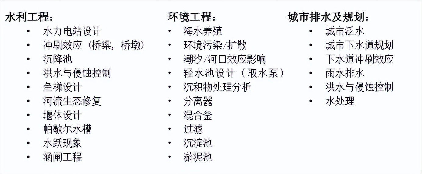 Accurate free surface tracking tool FLOW-3D software-Malu Technology ...