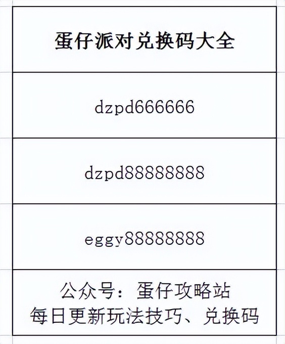 [Egg Party] Do you know how to play the three major levels of Egg Party ...