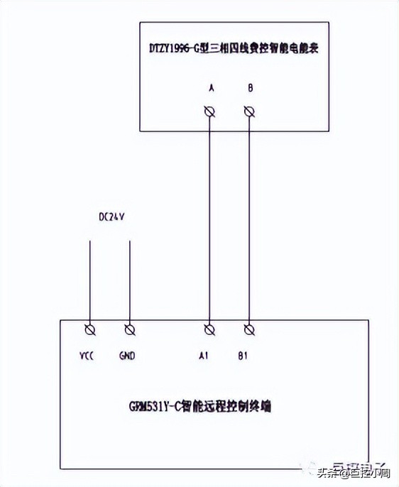 Data Acquisition and Simulation Based on Jukong GRM530 Module Electric Meter - iNEWS