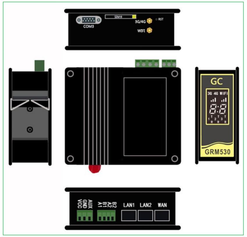 GRM530 selection and introduction - iNEWS