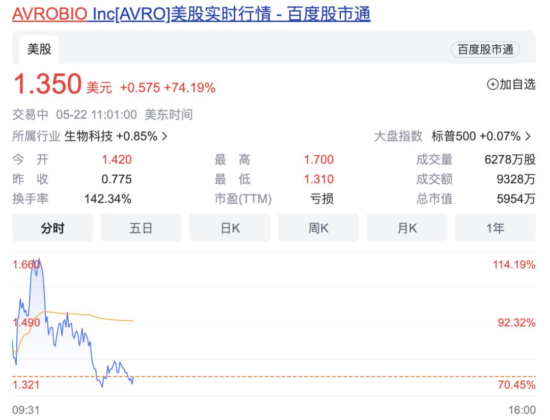 $87.5M: Novartis buys a hematopoietic stem cell gene therapy - iNEWS