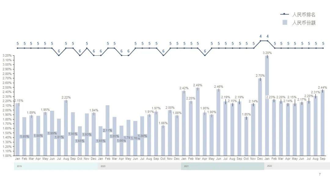SWIFT: RMB accounted for 2.44% of the world in September, increasing ...