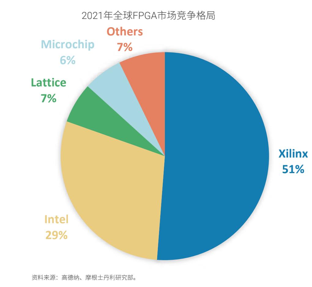 Chinese Semiconductor Localization: Exploring FPGA Localization ...