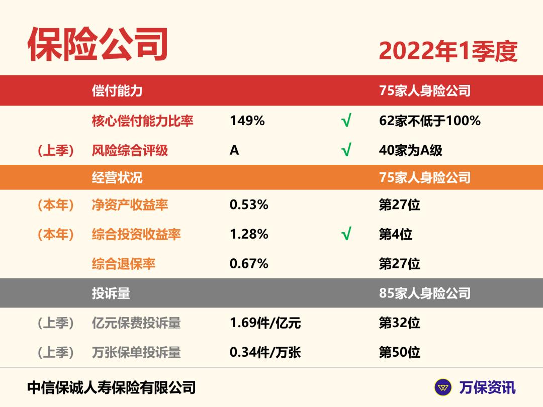 Huicheng: CITIC Prudential consumer-type serious illness, mild and ...