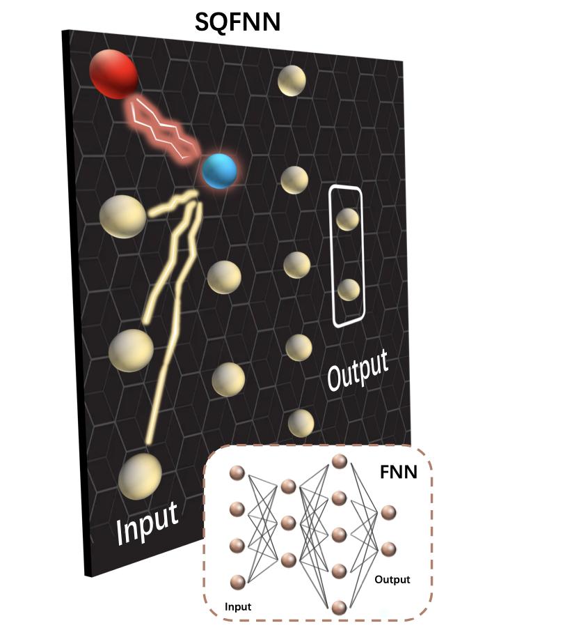 Quantum Neural Network Models for Quantum Neural Computing—New Progress ...