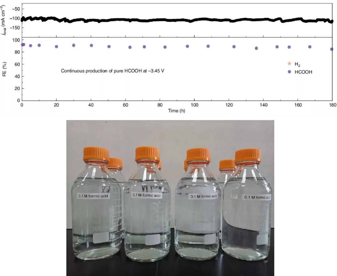 He developed single-atom alloyed copper-based electrocatalysts to ...