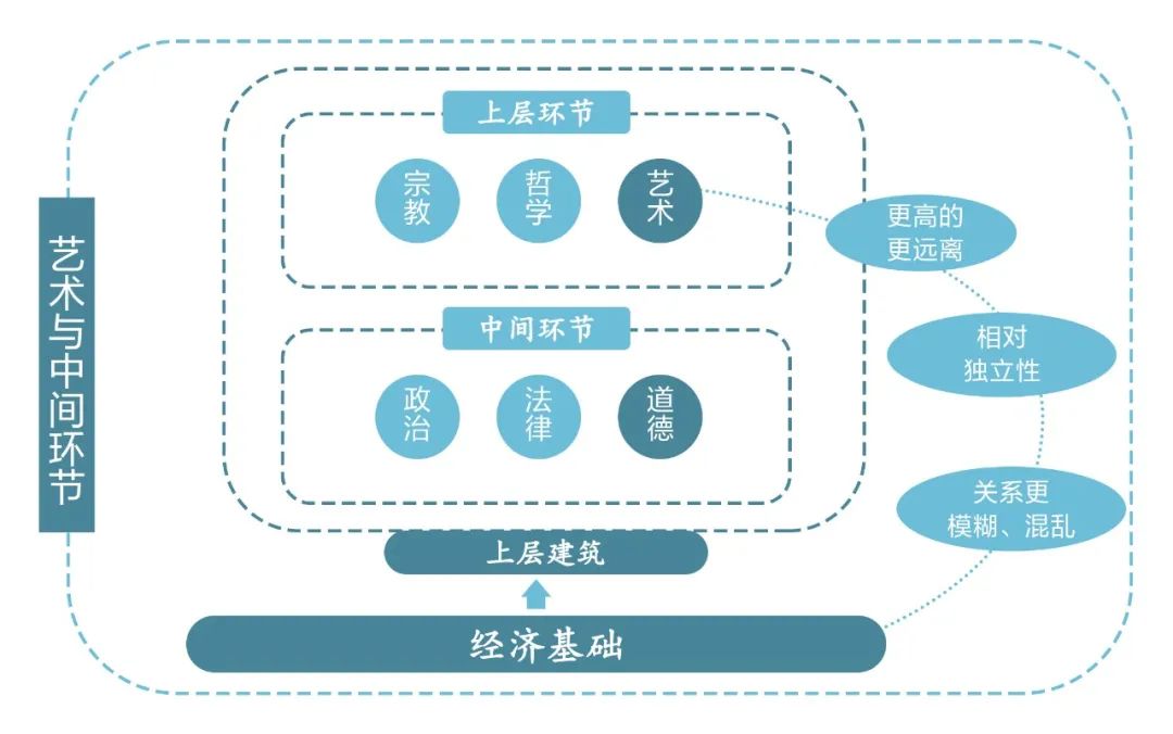 [Day 1] Wang Hongjian's "Introduction to Art" Chapter 1 On the Essence ...