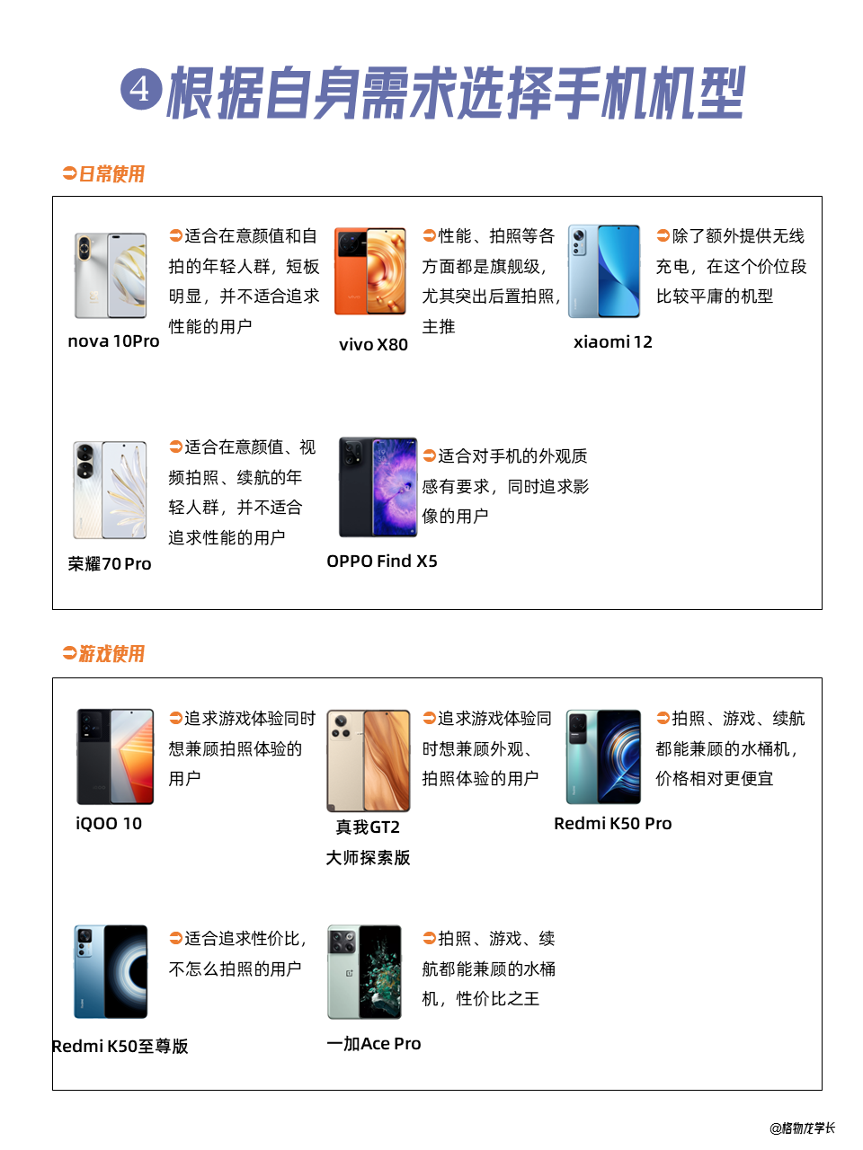 How to choose a 3.5K-4K mobile phone?Just read this article - iNEWS