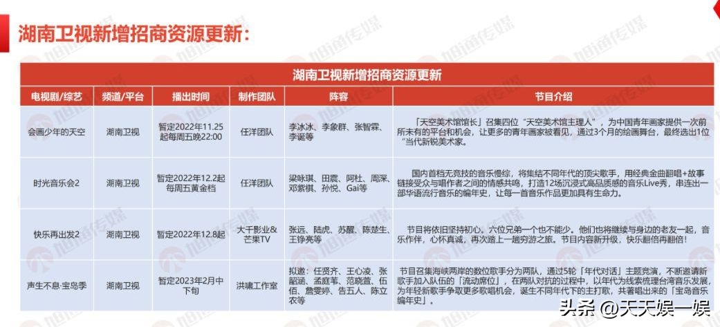 "The Sound of Everlasting Treasure Island Season" is coming, the ...