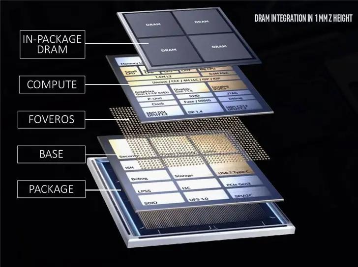 AMD panicked! The strongest core display in Intel history, 320EU, the ...