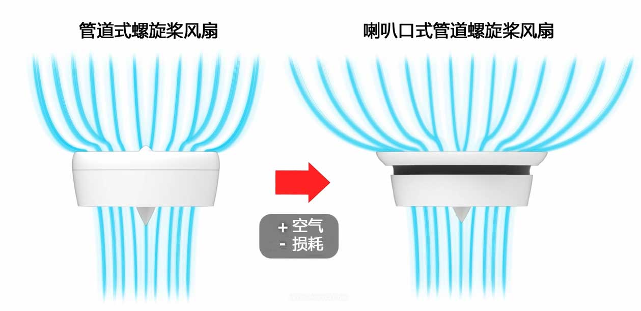 New Electric Aircraft Propeller - Adaptive Retractable Duct Propeller ...