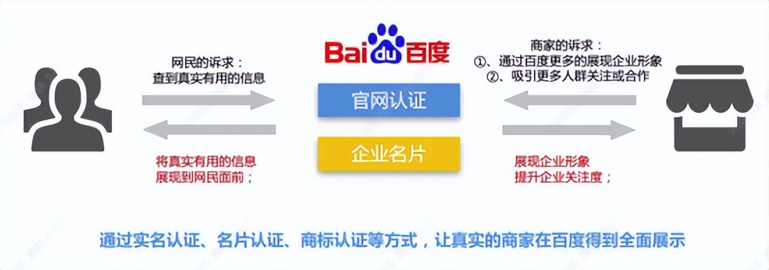 What is the use of Baidu Standard Edition official website ...