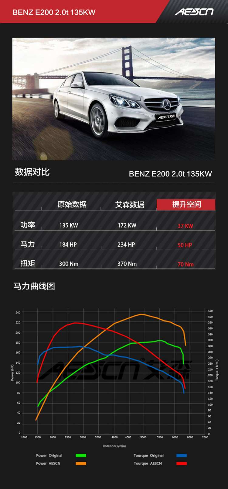Mercedes-Benz E200L brush ECU special power adjustment: this driving experience is not worse ...