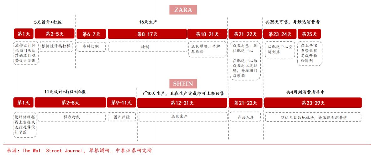 Uniqlo\Shein's Supplier Digital Transformation Management System ...
