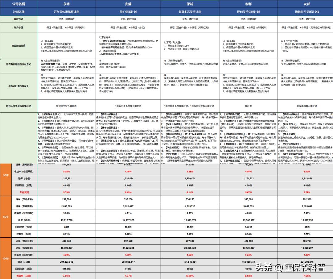 What are the advantages of Hong Kong insurance compared with the ...