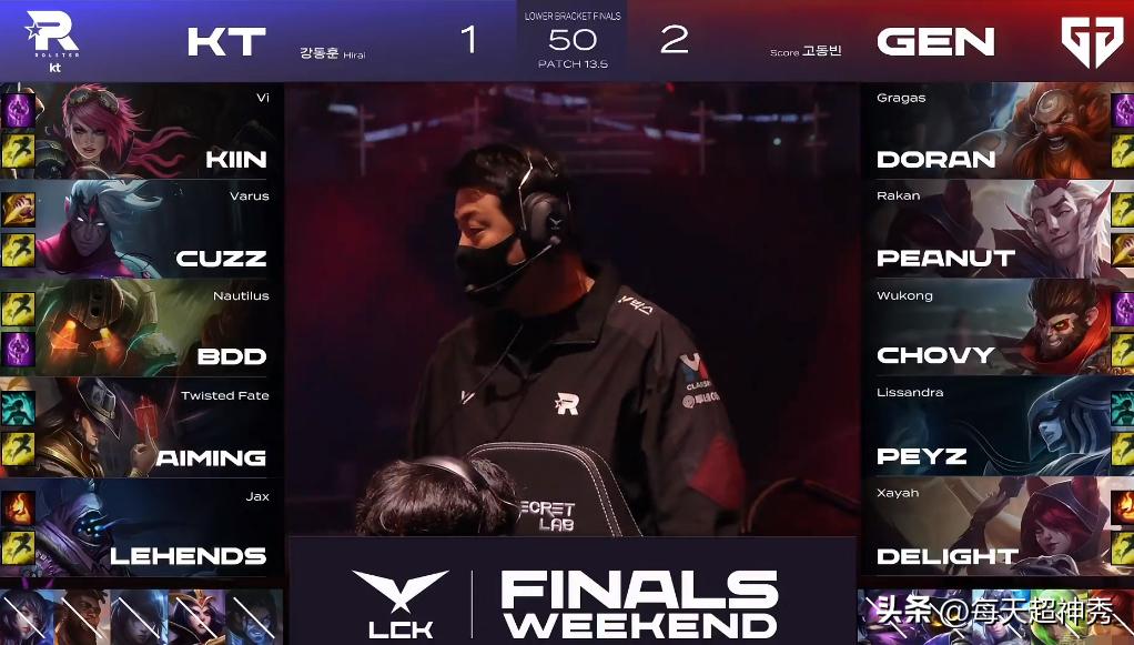 Let one chase and three eliminate KT! GEN advances to MSI, T1 ushers in a battle of revenge - iNEWS