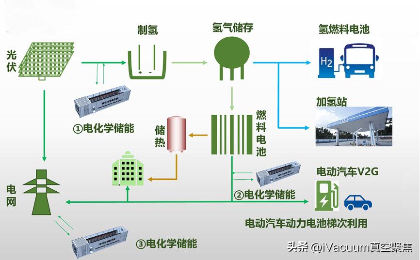Fuel cells want a bigger stage, not without it - iNEWS