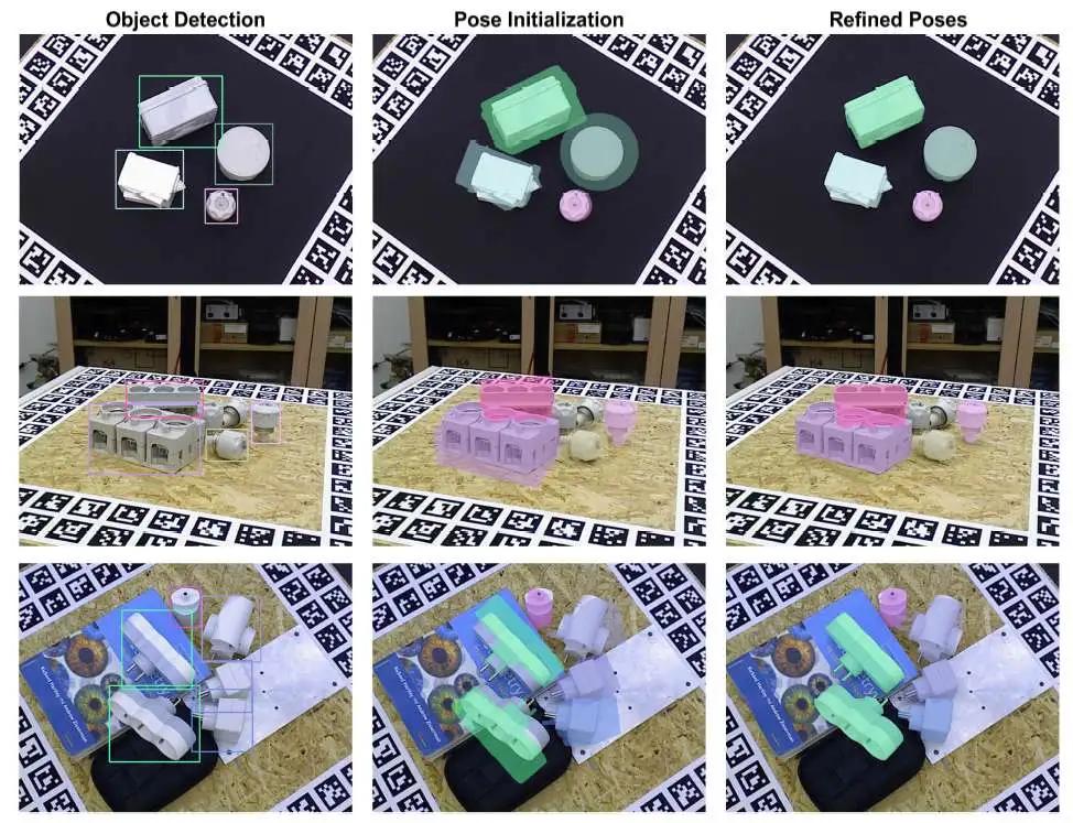 RNNPose: 6D object pose estimation SOTA with 97.37% accuracy! - iNEWS